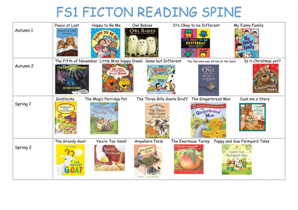 EY BOOK SPINE | Tilery Primary