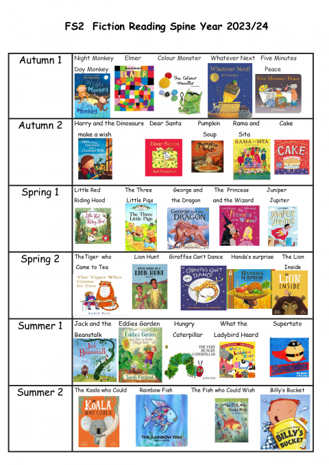 EY BOOK SPINE | Tilery Primary